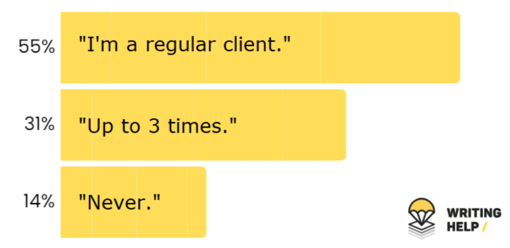 How and Why Do College Students Cheat on Assignments? - College News